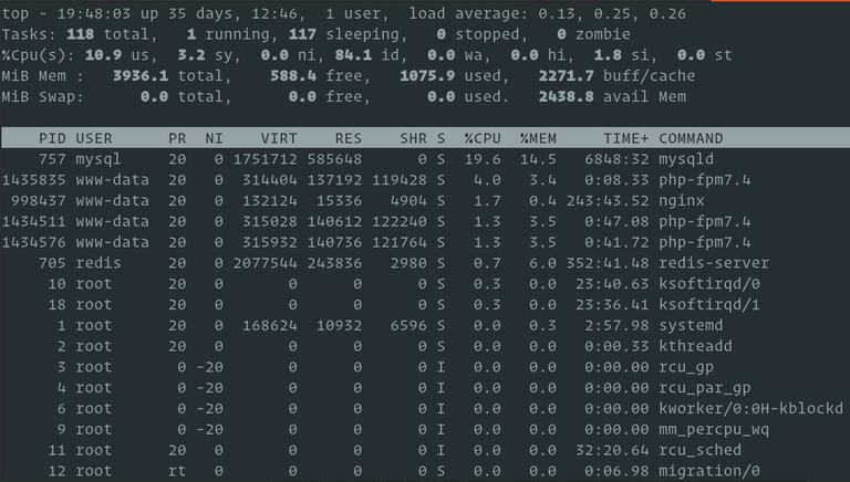 How To Check Memory Usage In Linux Linuxize