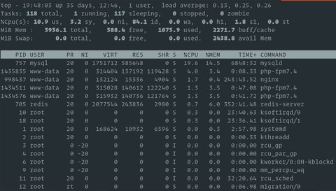 How to Check Memory Usage in Linux | Linuxize